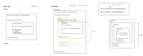 Support Reacts Context Api Between Different Blocks · Issue 38