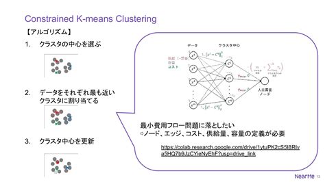 Constrained K Means Clustering クラスタサイズの制限をしたk Means法 を調べてみた Speaker