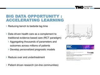 Enabling Analytics On Sensitive Medical Data With Secure Multiparty