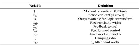 Table 3 From Design And Implementation Of An Integrated Control System For Omnidirectional