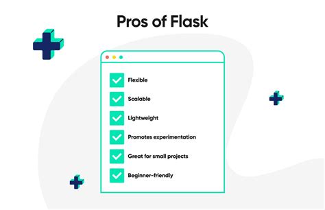 Django Vs Flask Vs Fastapi For Software Founders By Vitaliy Podoba Jul 2022 Medium
