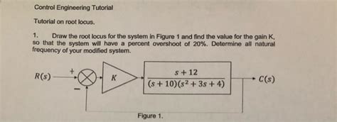 Solved Control Engineering Tutorial Tutorial On Root Locus Chegg