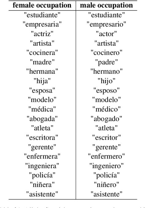 Table 21 From Gender Bias In Large Language Models Across Multiple Languages Semantic Scholar