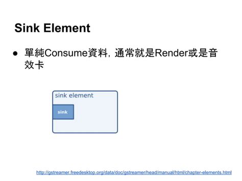 Guide To Gstreamer Application Development Manual Ch1 To Ch10 Pdf Web Design And Html