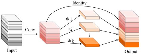 Applied Sciences Free Full Text A Lightweight Cer Yolov5s Algorithm For Detection Of