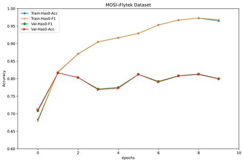 electronics free full text multimodal sentiment analysis in