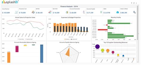Splashbi Software 2025 Reviews Pricing And Demo