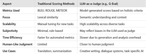 Prompt Evaluation Systematically Testing And Improving Your Generative
