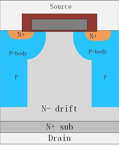 What Is Super Junction Mos And What Is Its Function？ Din Tek Semiconductor