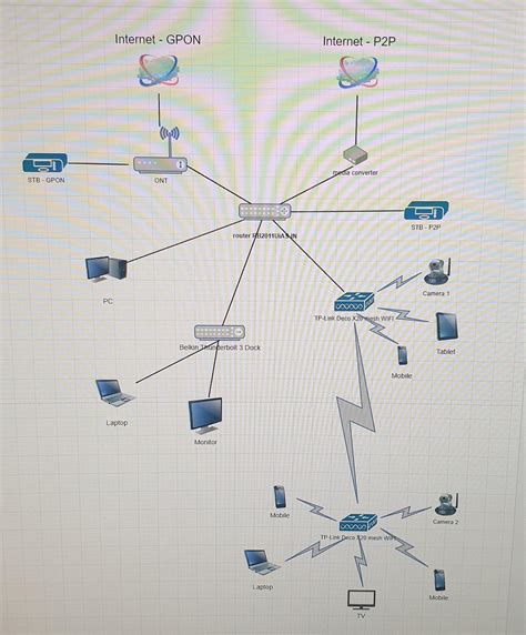 detect ip camera connected to the network r mikrotik