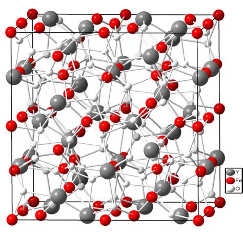 Yttrium Iron Garnet Explained From Crystal Structure To Technological