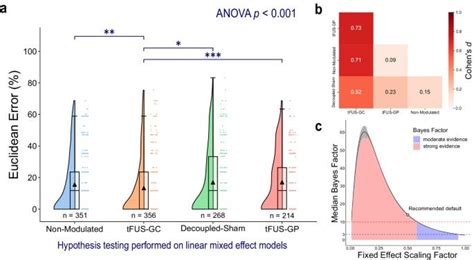 Brain Computer Interfaces Bcis Offer Potential For Neurological Conditions But Implementation