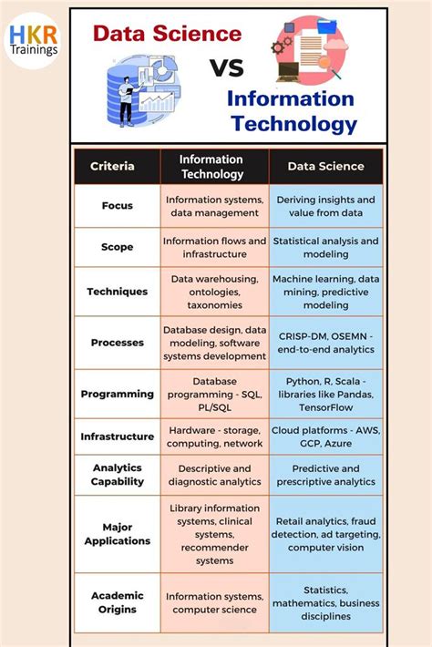 Data Science And Information Technology The Future Of Tech Hkr