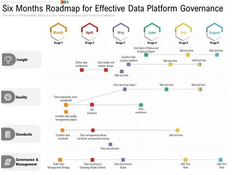 Six Months Roadmap For Effective Data Platform Governance Powerpoint Slides Diagrams Themes