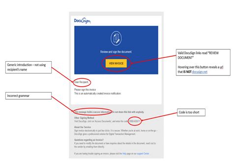 Docusign Phishing Emails Protect Your Business From Fraud Senscy