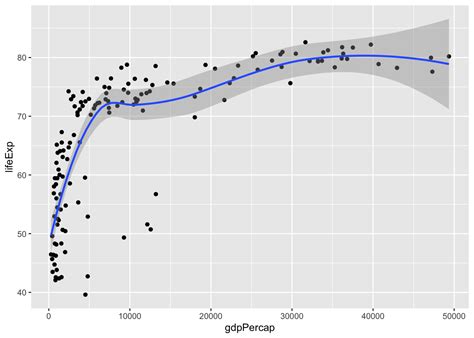 Visualization With Ggplot The R Workshop Book