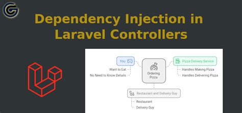 Dependency Injection In Laravel Controllers Gergő Tar
