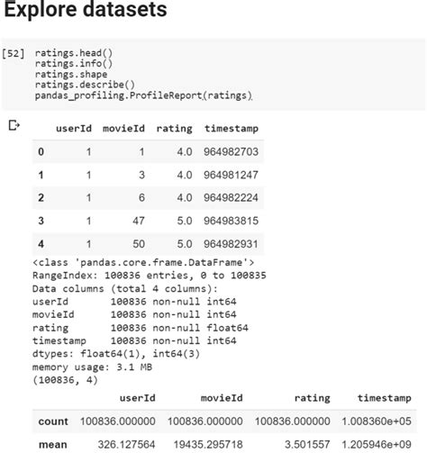 Recommender Engines Using Sklearn Surprise In Python Rps Blog On Ai