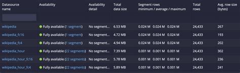 Introducing Apache Druid 250 Imply