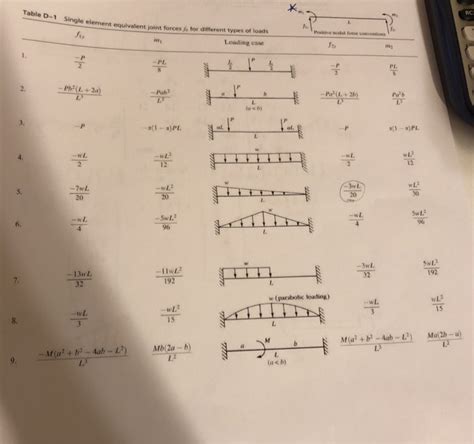 solved prob 2] by using work equivalence method replace