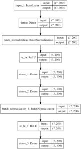 Autoencoder Feature Extraction For Regression MachineLearningMastery Com