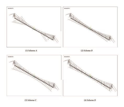 Finite Element Model Of Different Wind Resistance Cable Schemes
