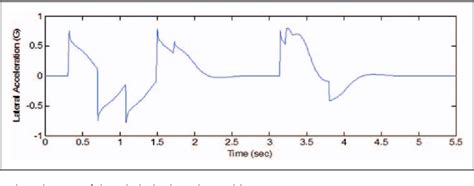 figure 1 from sensor based motion planning for path tracking and