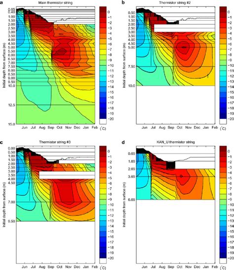 Contour Plots Of Firn Temperatures In 2012 And 2013 As Measured By The