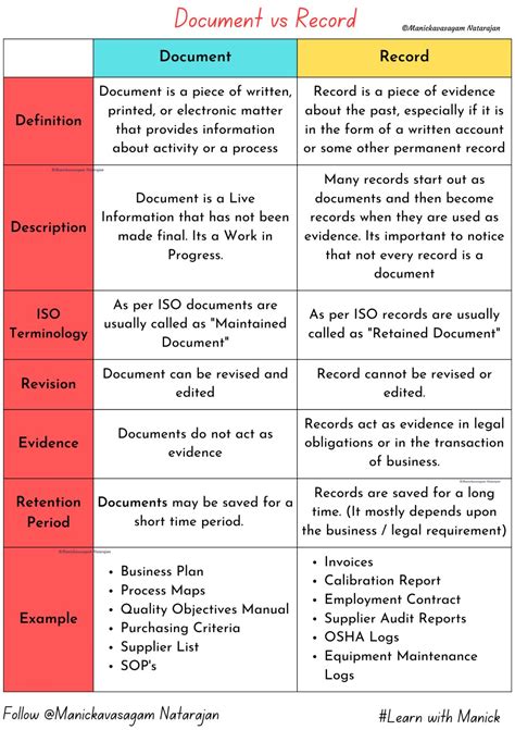 Qaqc Lean Leansixsigma Operationalexcellence Manufacturing Iso