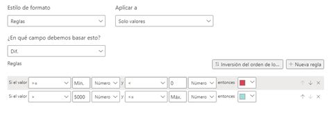 Conditional Formatting For Matrix Visualization Microsoft Fabric