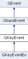 Qt QKeyEvent Class Reference