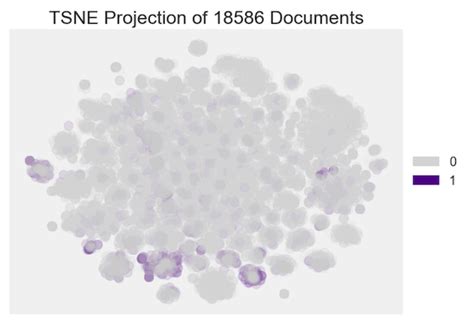 Automated Hate Tweet Detection Developing A Classification Model To Detect Hate Tweets Ready