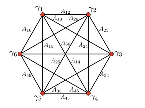 Six Majorana Fermion Modes γ L Indicated By 6 Vertices Each Edge In Download Scientific