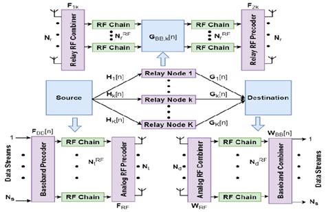 Block Diagram Of The Proposed Hybrid Transceiver For A Single User