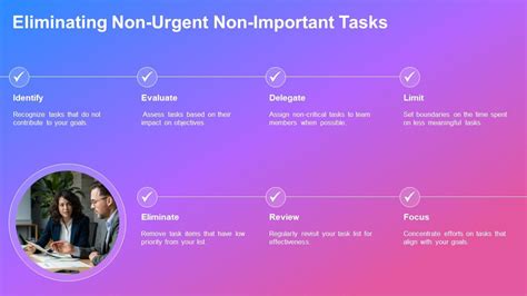 Eisenhower Matrix For Task Prioritization Ppt Slides At