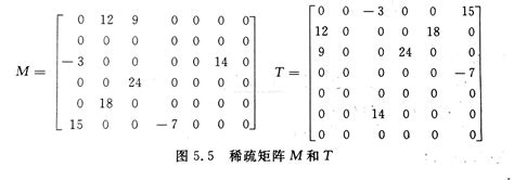 5 3矩阵的压缩存储（稀疏矩阵转置和快速转置） 矩阵压缩 csdn博客