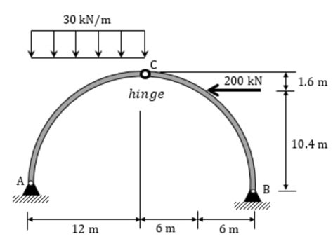 Solved Classify The Arch Shown As Unstable Statically Solved Classify The Arch Shown As Unstable Statically