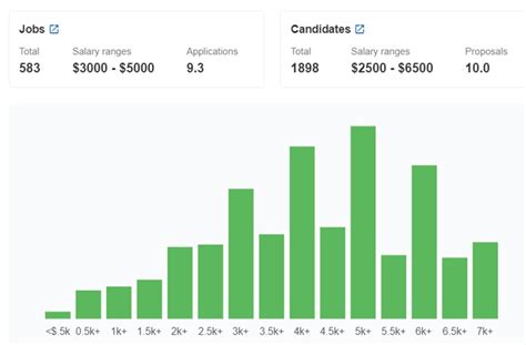 International Angular Developer Salary Ranges And Rates Germany Switzerland Uk Usa And