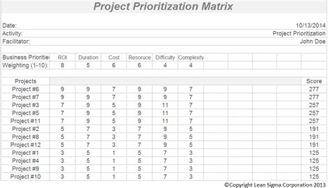 It Project Priority Matrix Faswaves
