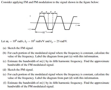 Consider Applying Fm And Pm Modulation To The Signal