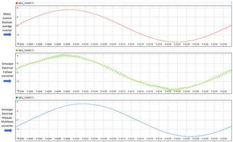 Model Switching Dynamics In Inverter Using Simscape Electrical Matlab