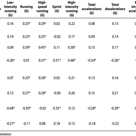 Trainingmatch Running Performance Ratio Download Scientific Diagram
