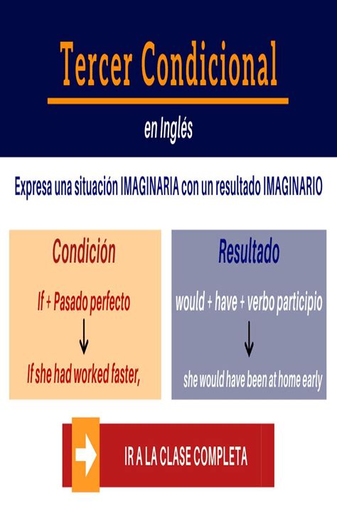 Tercer Condicional En Inglés [gramÁtica] Condicional Material Didactico Para Matematicas Ingles