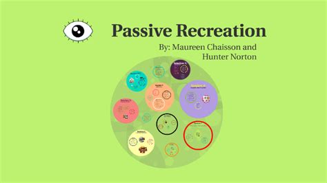 Examples Of Passive Activities
