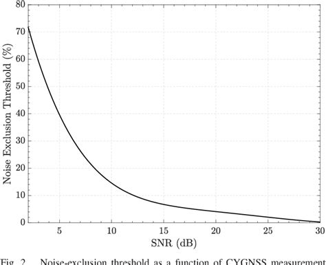figure 2 from an algorithm for detecting coherence in cyclone global
