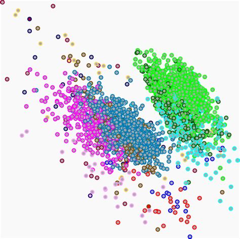 Mapview Of The Dataset A Legend Of The Class Labels In The Mapview Download Scientific