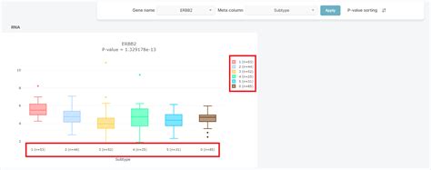 Group Comparison Apply