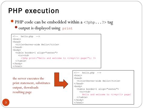 php powerpoint slides ppt