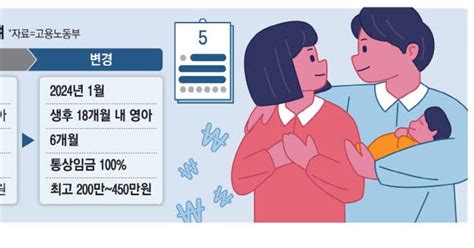 부부 동시 육아휴직땐6개월차에 최대 900만원 지급