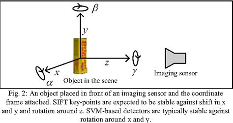 Figure 2 From Towards Open Ended 3d Rotation And Shift Invariant Object